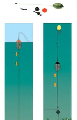 Montáž FOX Halo Zig Float Kit Mini | OKfish.cz, rybářské potřeby